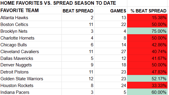 NBA 2025-26 Detailed Spread and Over Under Statistics - Spebam.com